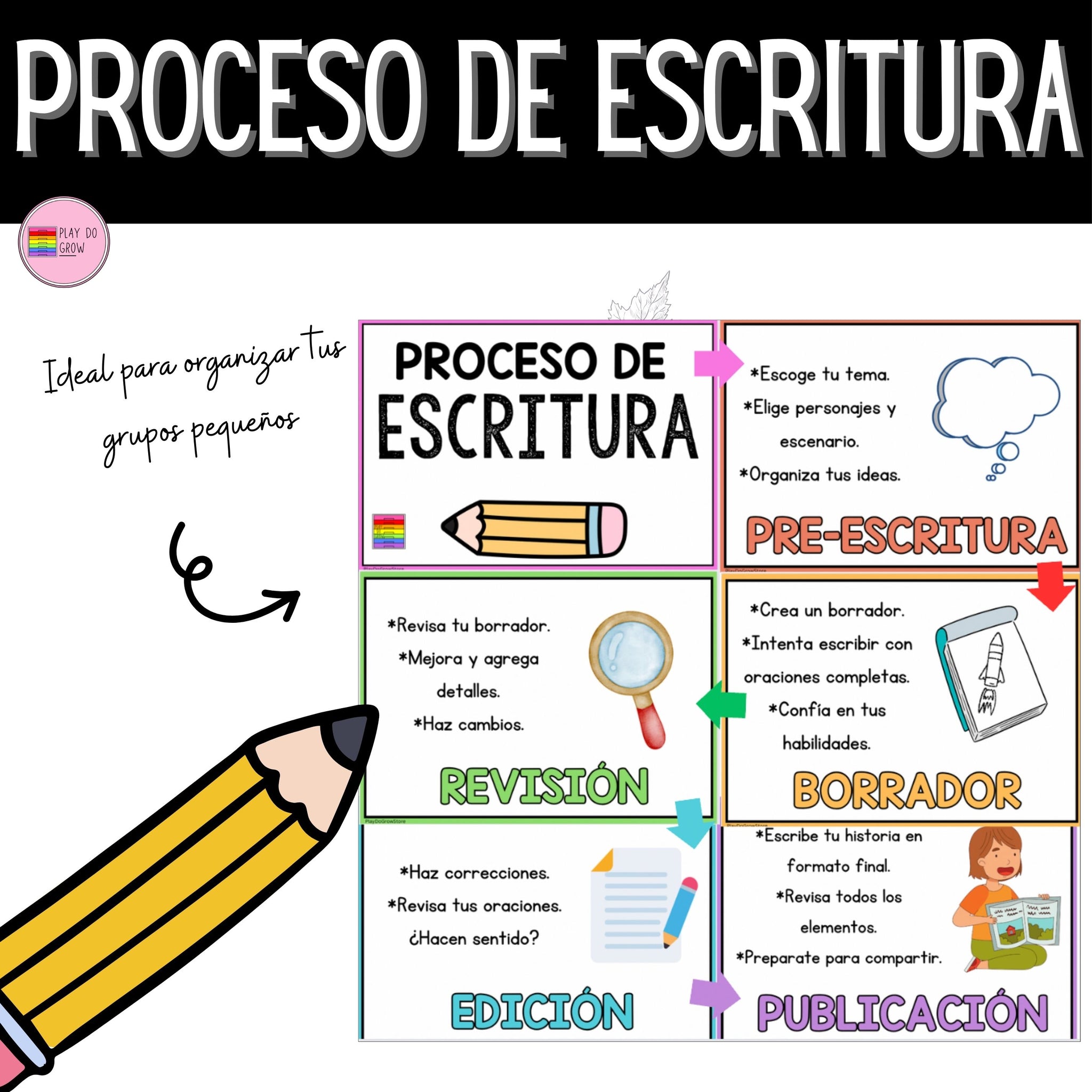 Proceso de Escritura. Posters para el aula | Preescolar y Primaria ...